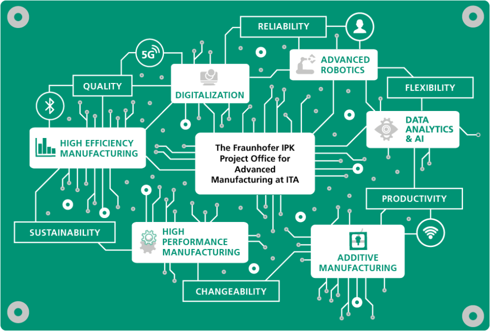 Advanced Manufacturing – High Efficiency Manufacturing | advanced ...